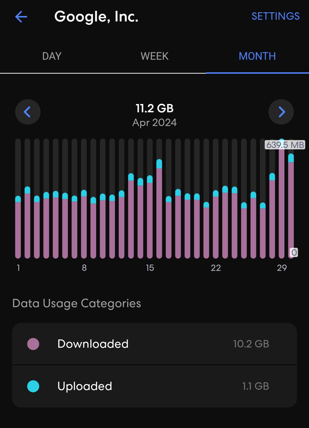 Data Usage Comparison: Sleepme vs. Other Smart Home Devices