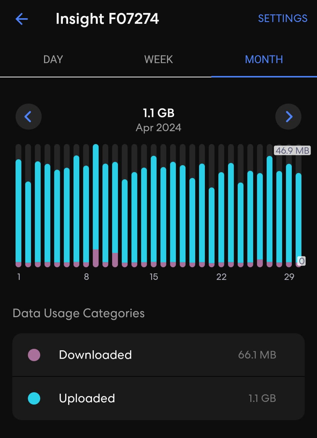 Data Usage Comparison: Sleepme vs. Other Smart Home Devices