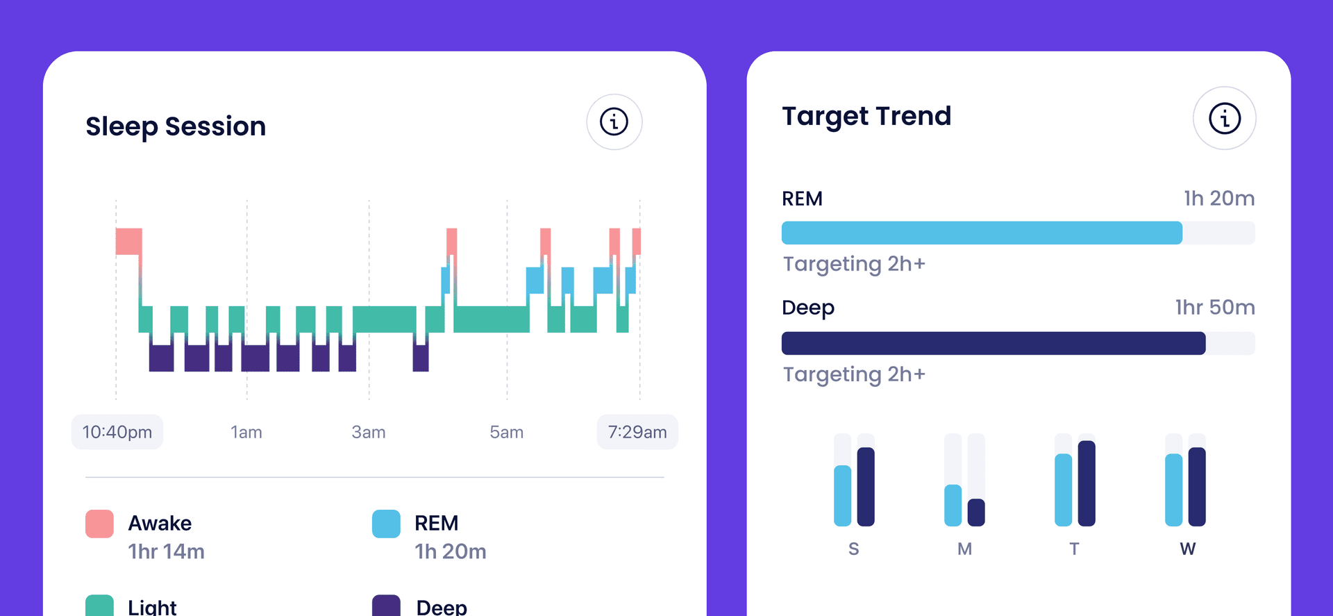 Sleep Tracker: Everything You Need to Know | Sleepme